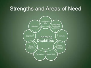 Learning disabilities | PPT