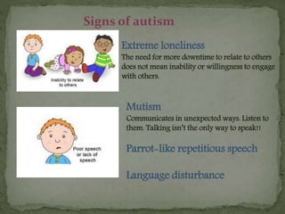 Learning Disabilities and Autism-Pediatric dentistry | PPTX