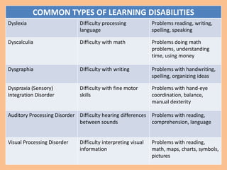 Learning disability | PPT