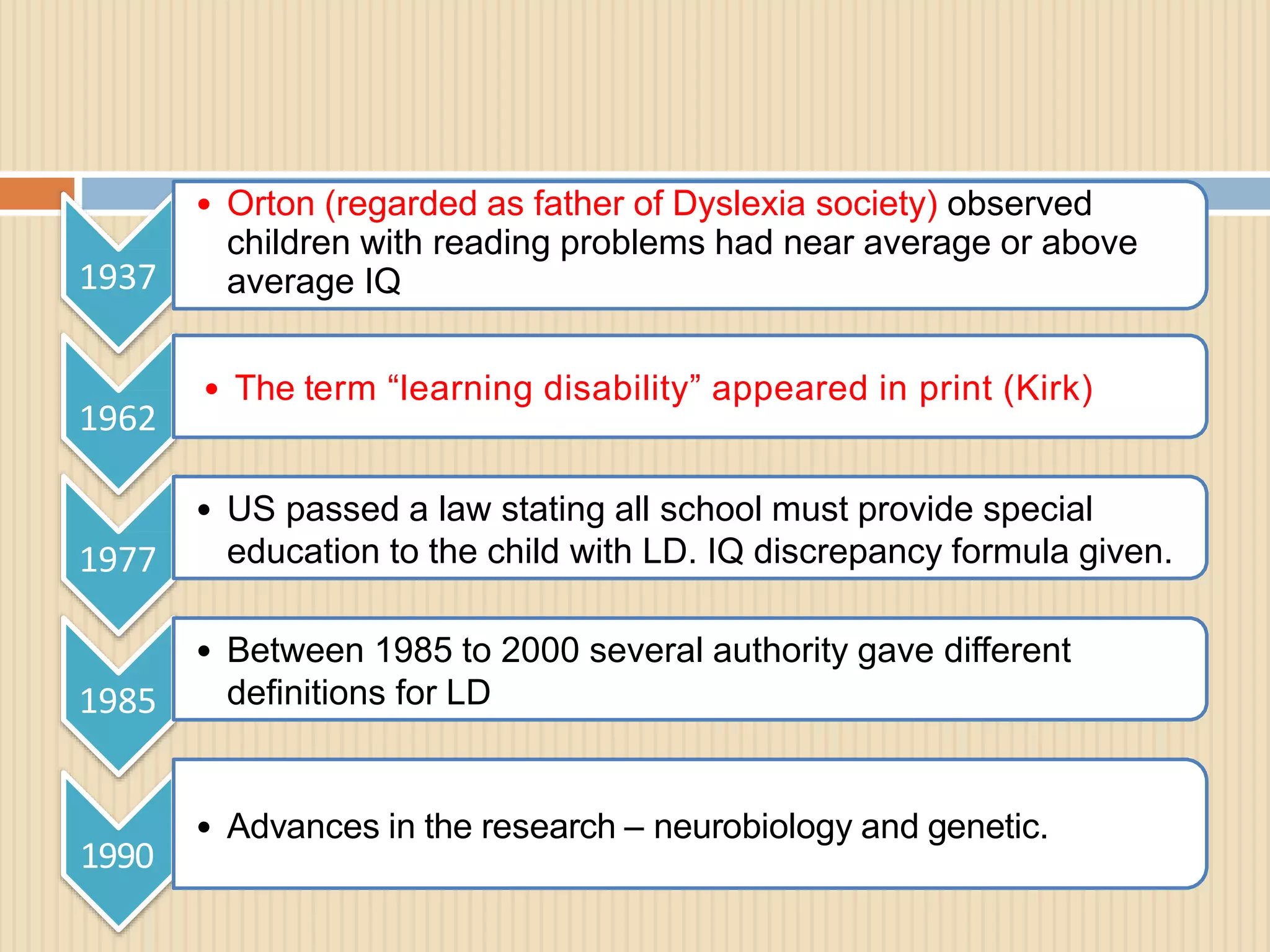 Learning disability; Characteristic and Management | PPTX