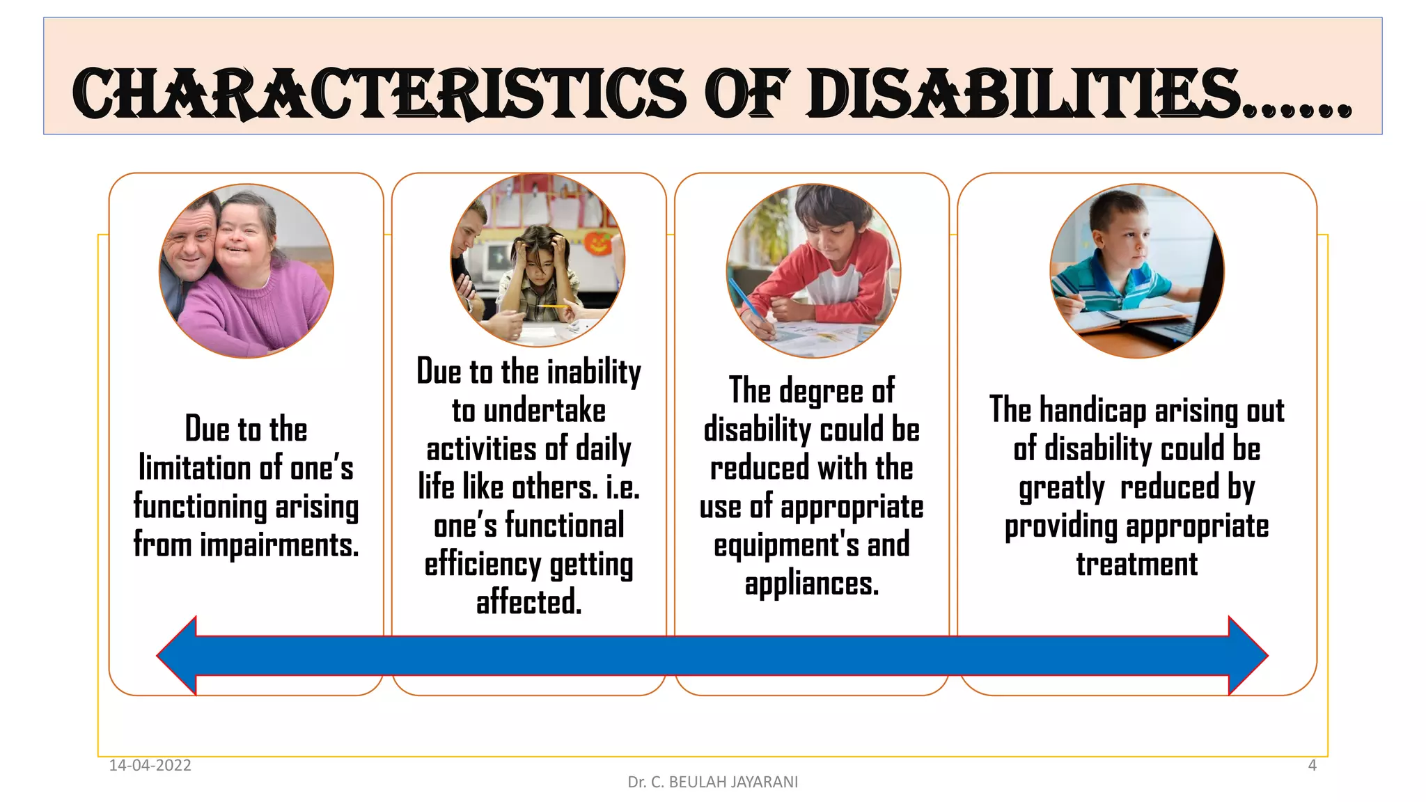 LEARNING DISABILITY.pdf