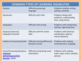 Learningdisability and its Management | PPTX