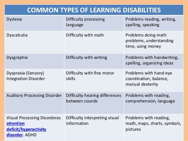 Learningdisability and its Management