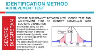 Learning Disabled (Priyanka Bhardwaj) | PPT