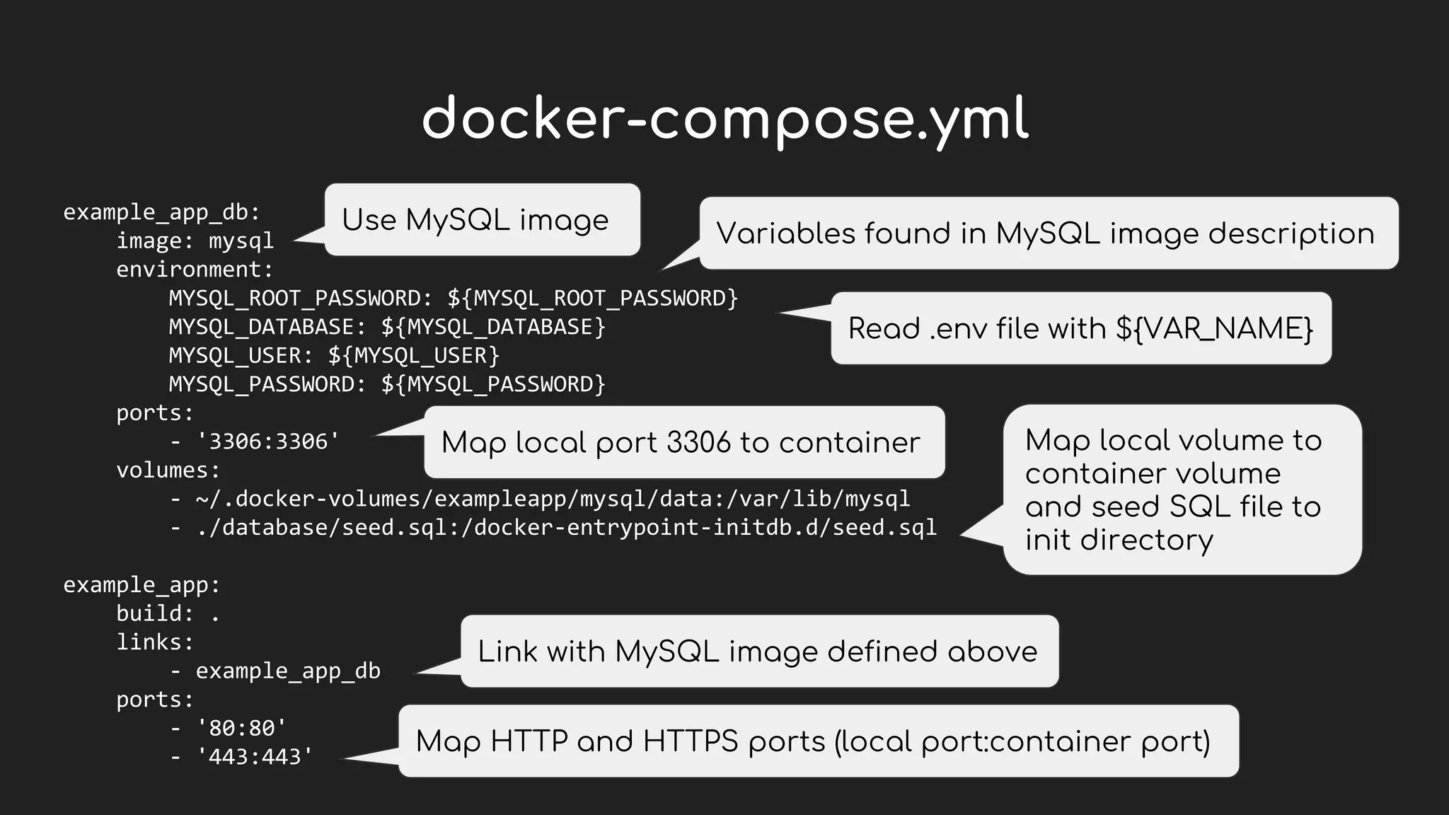 Learning Docker with Thomas | PPT