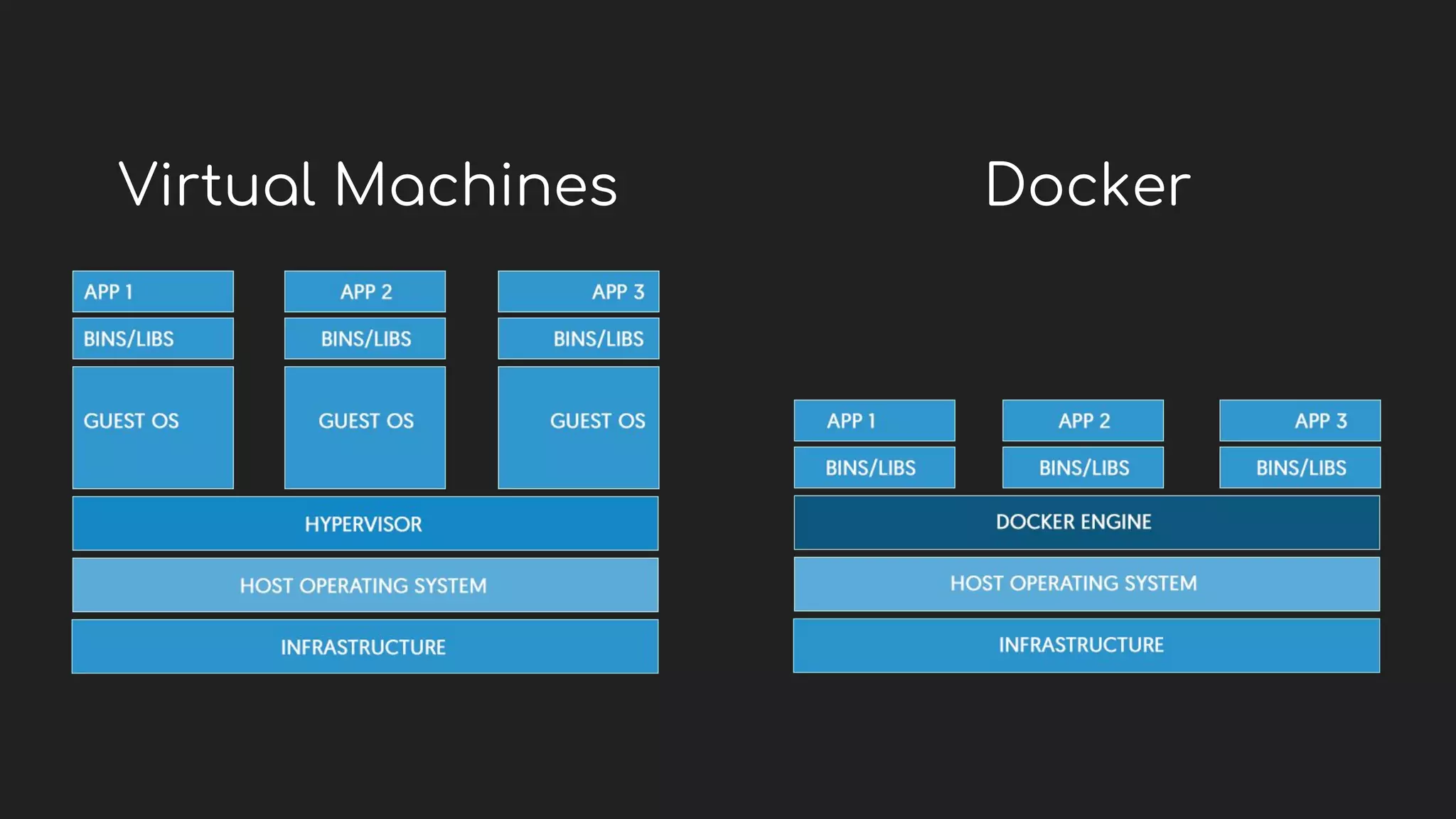 Learning Docker with Thomas | PPT