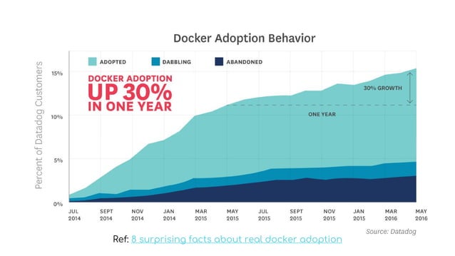 Learning Docker with Thomas | PPT