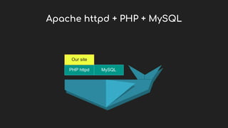 Learning Docker with Thomas | PPT