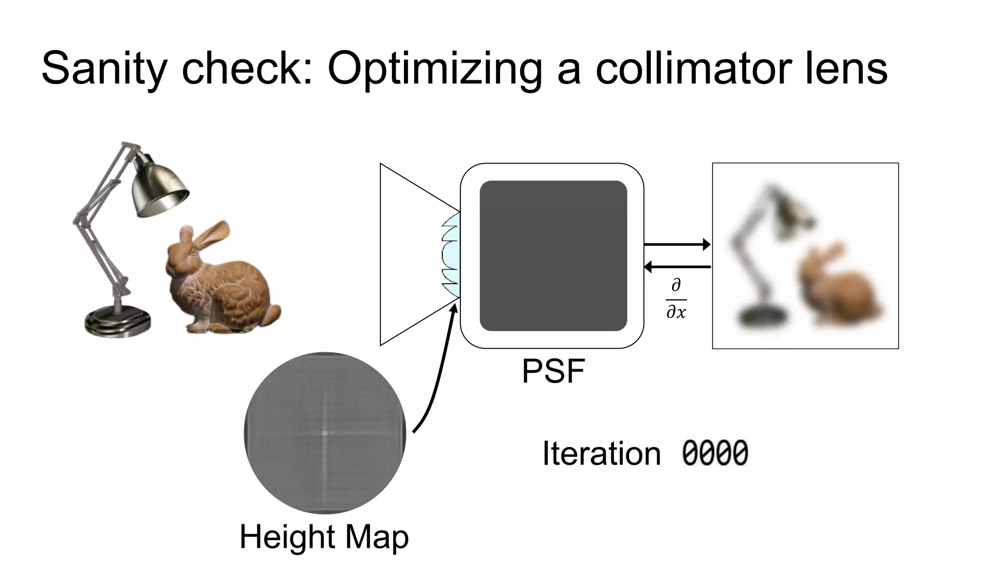 End-to-end Optimization of Cameras and Image Processing - SIGGRAPH 2018 | PPT