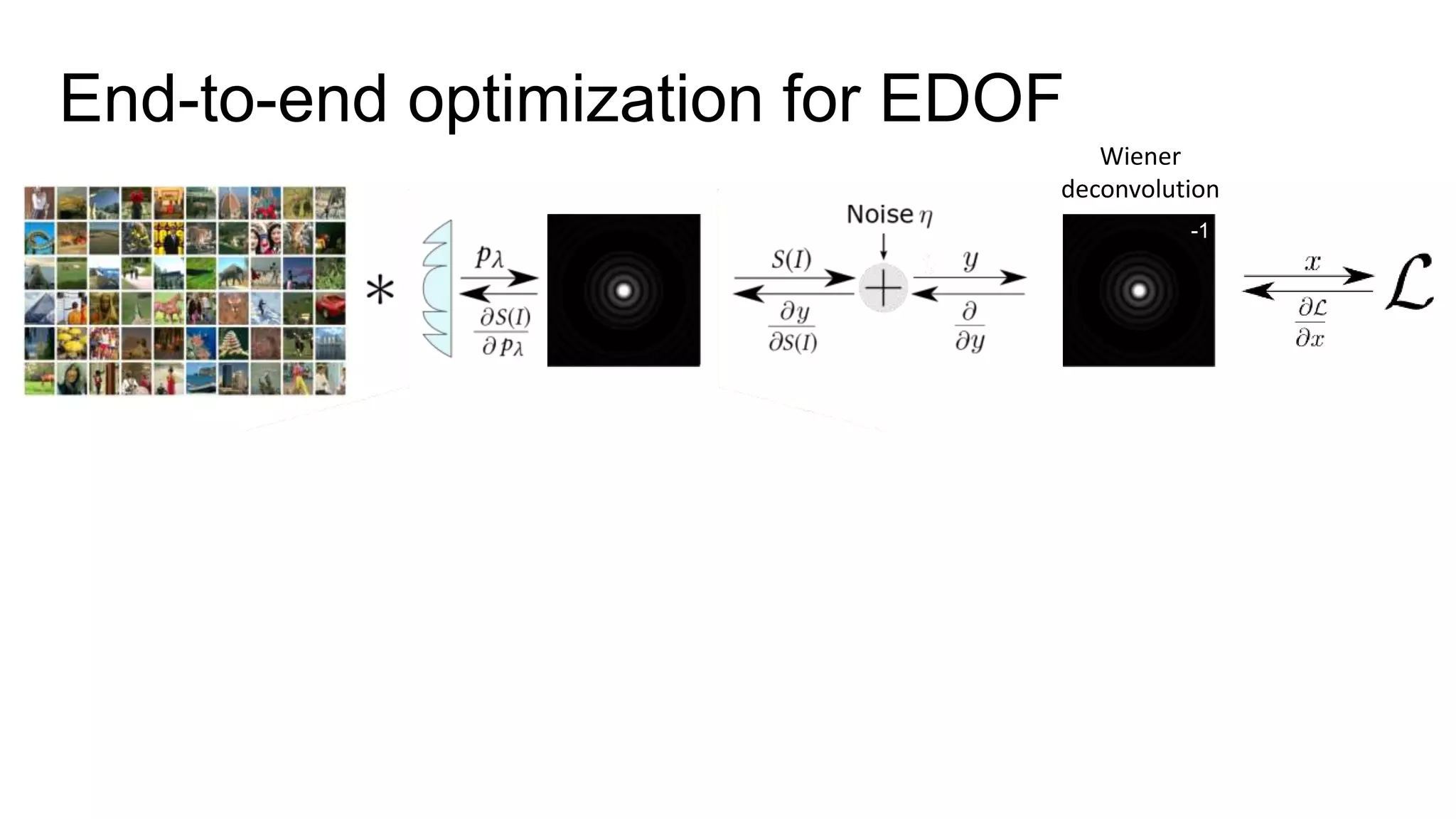 End-to-end Optimization of Cameras and Image Processing - SIGGRAPH 2018 ...