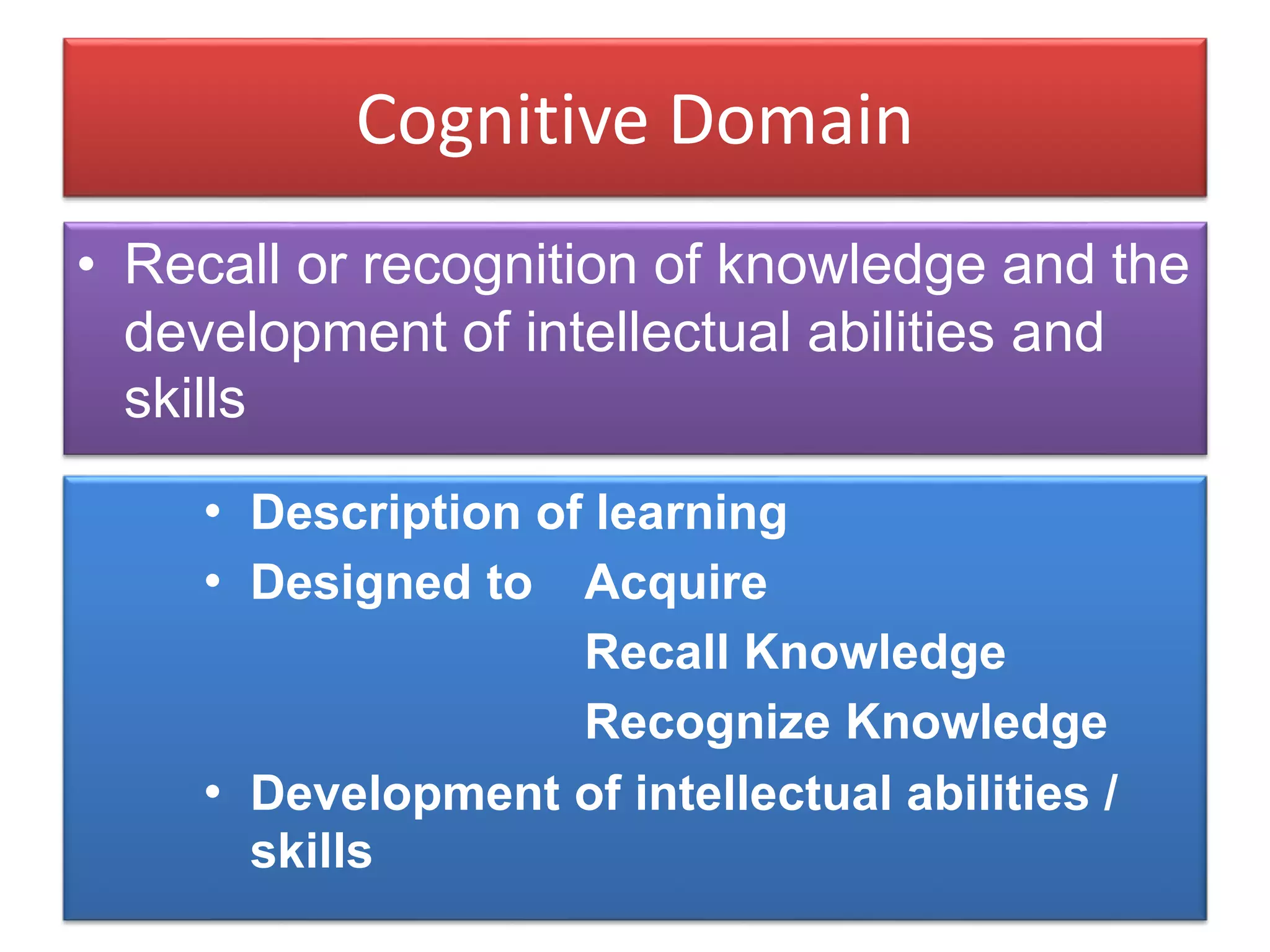 Learning Domains | PPTX