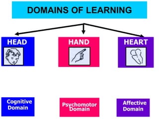 Learning Domains | PPTX