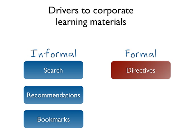 A corporate learning ecosystem | PDF