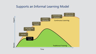 Learning Ecosystems | PPTX