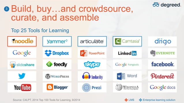 Leveraging the Learning Ecosystem | PPTX