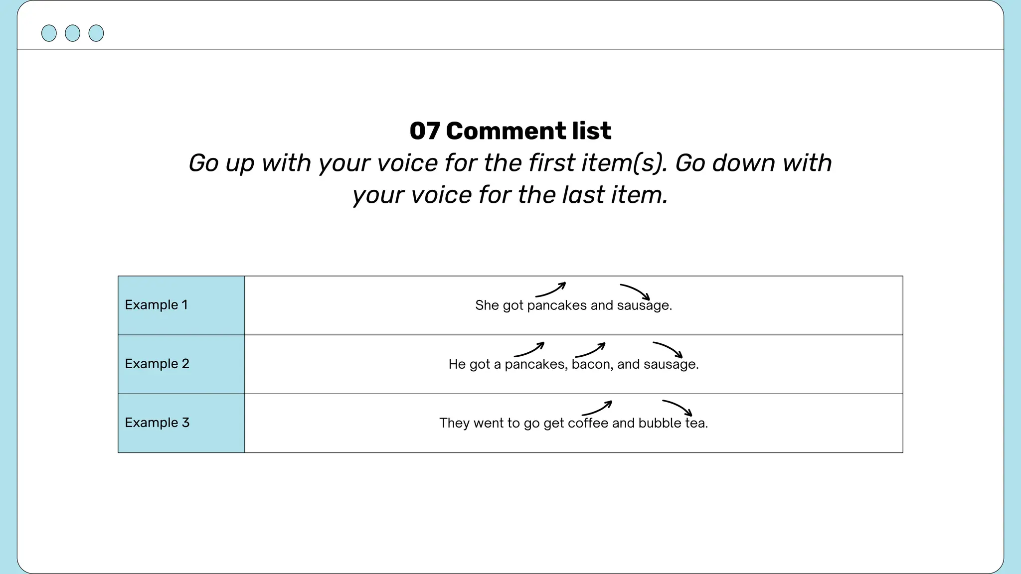 Learning English 7 Main Types of Intonation.pdf
