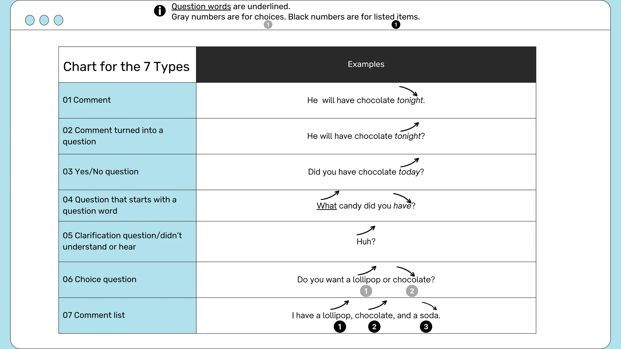 Learning English 7 Main Types of Intonation.pdf