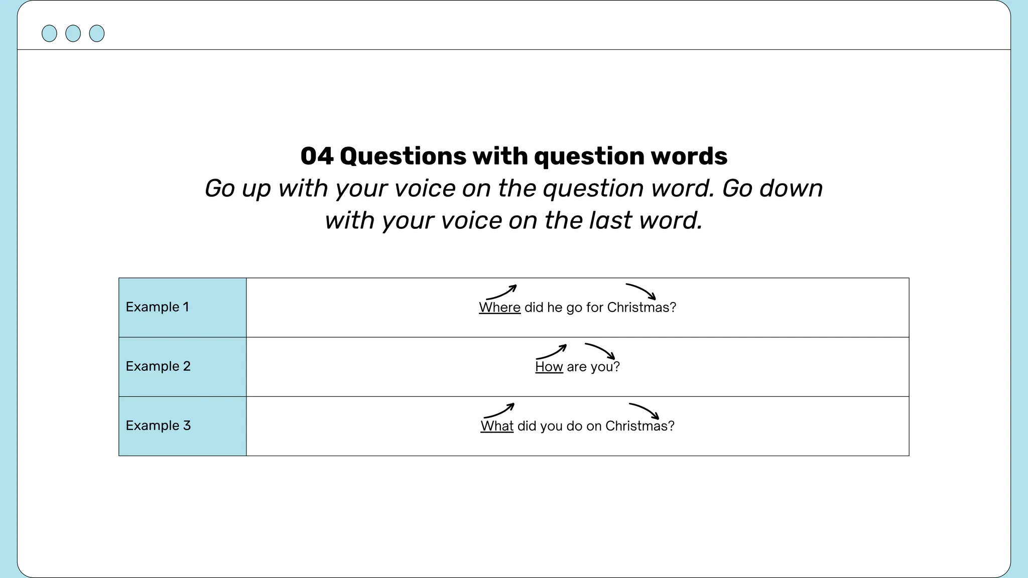 Learning English 7 Main Types of Intonation.pdf