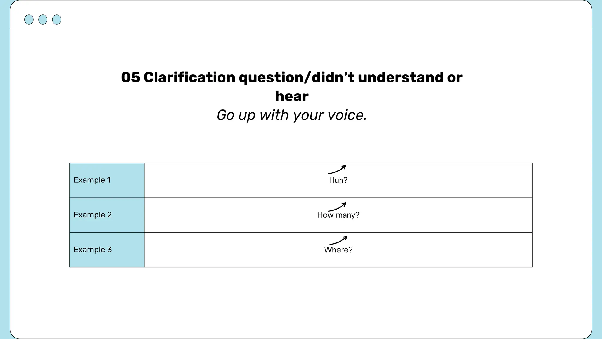 Learning English 7 Main Types of Intonation.pdf