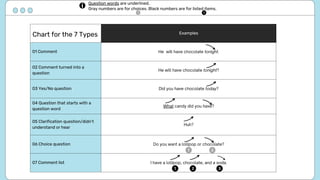 Learning English 7 Main Types of Intonation.pdf