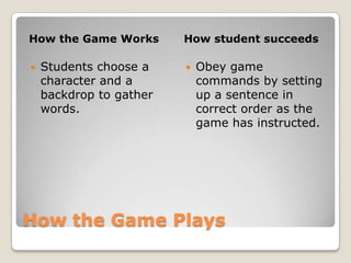 Learning english sentence structure game | PPT