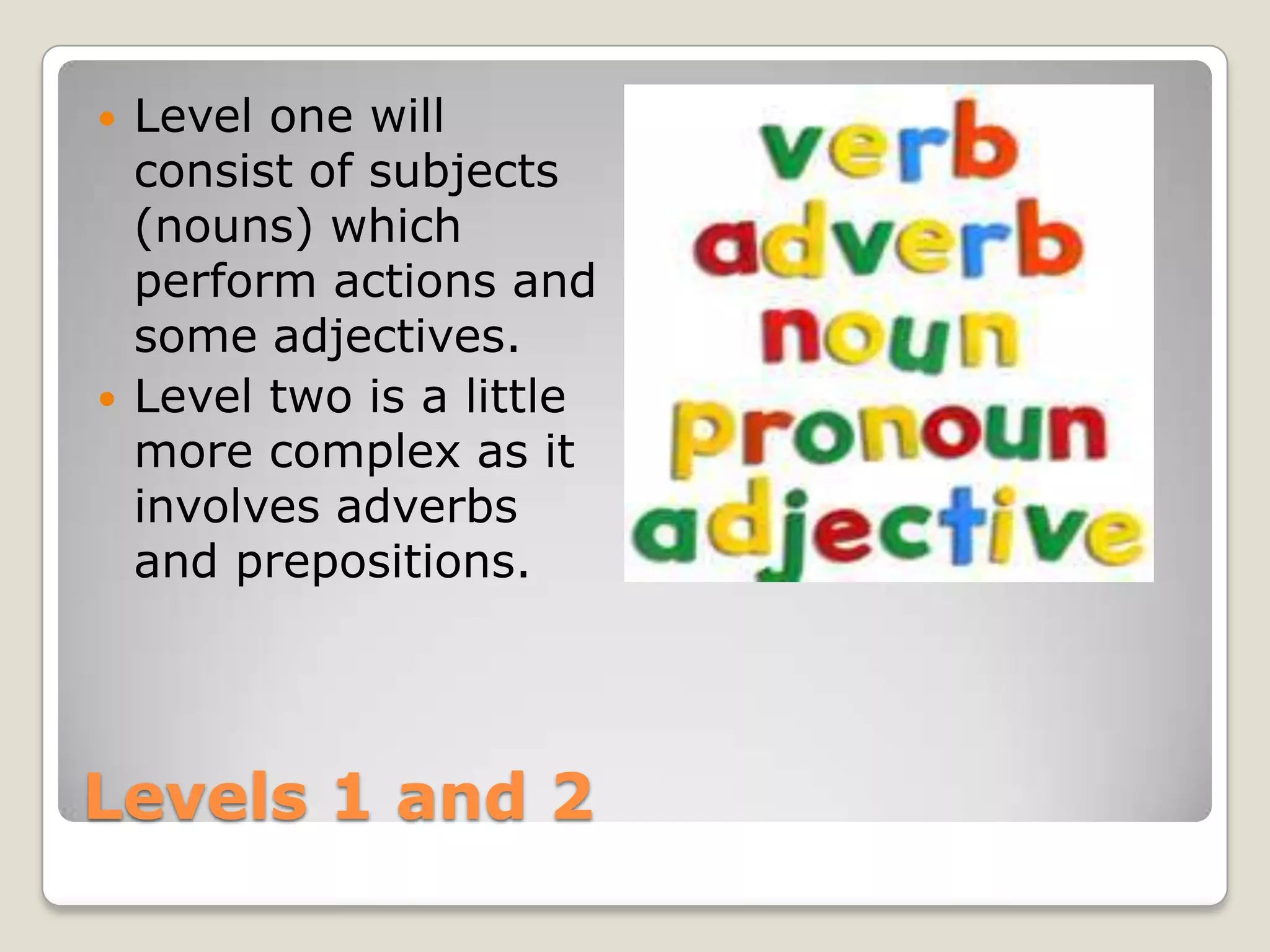 Learning english sentence structure game | PPTX