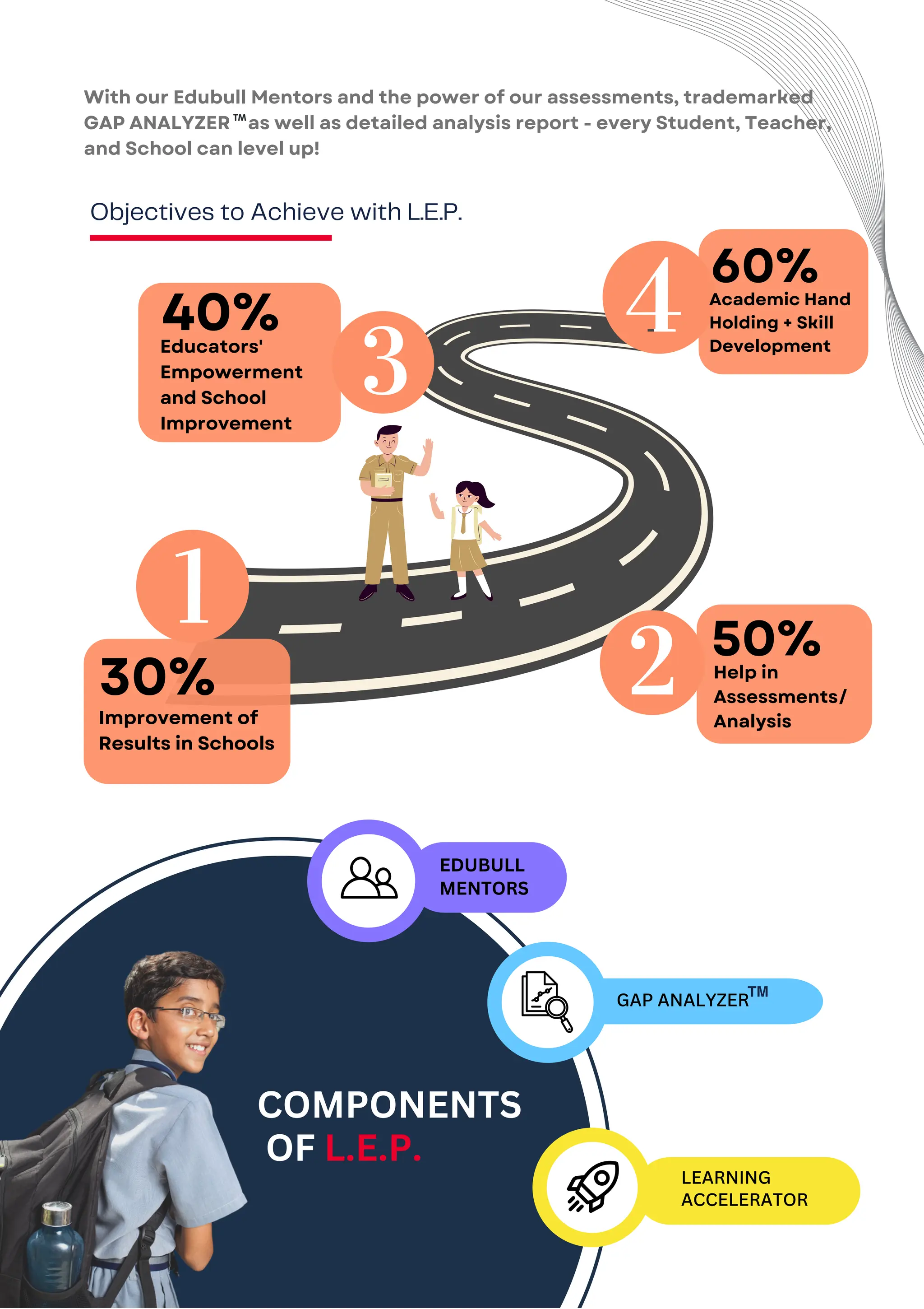 Learning Enhancement Program | PDF