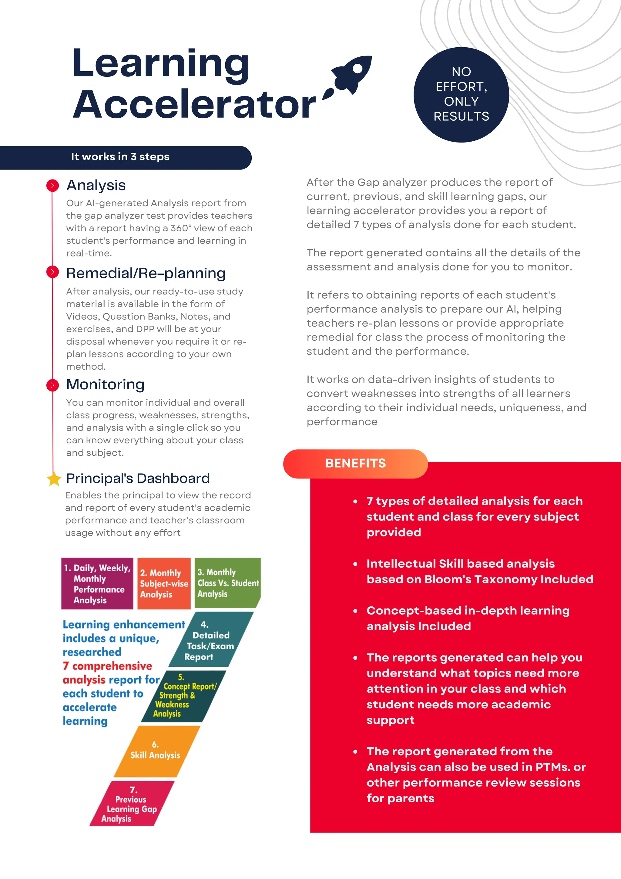 Learning Enhancement Program | PDF