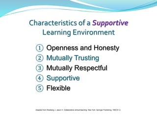 How to Create a Learning Environment that is Active, Challenging and ...