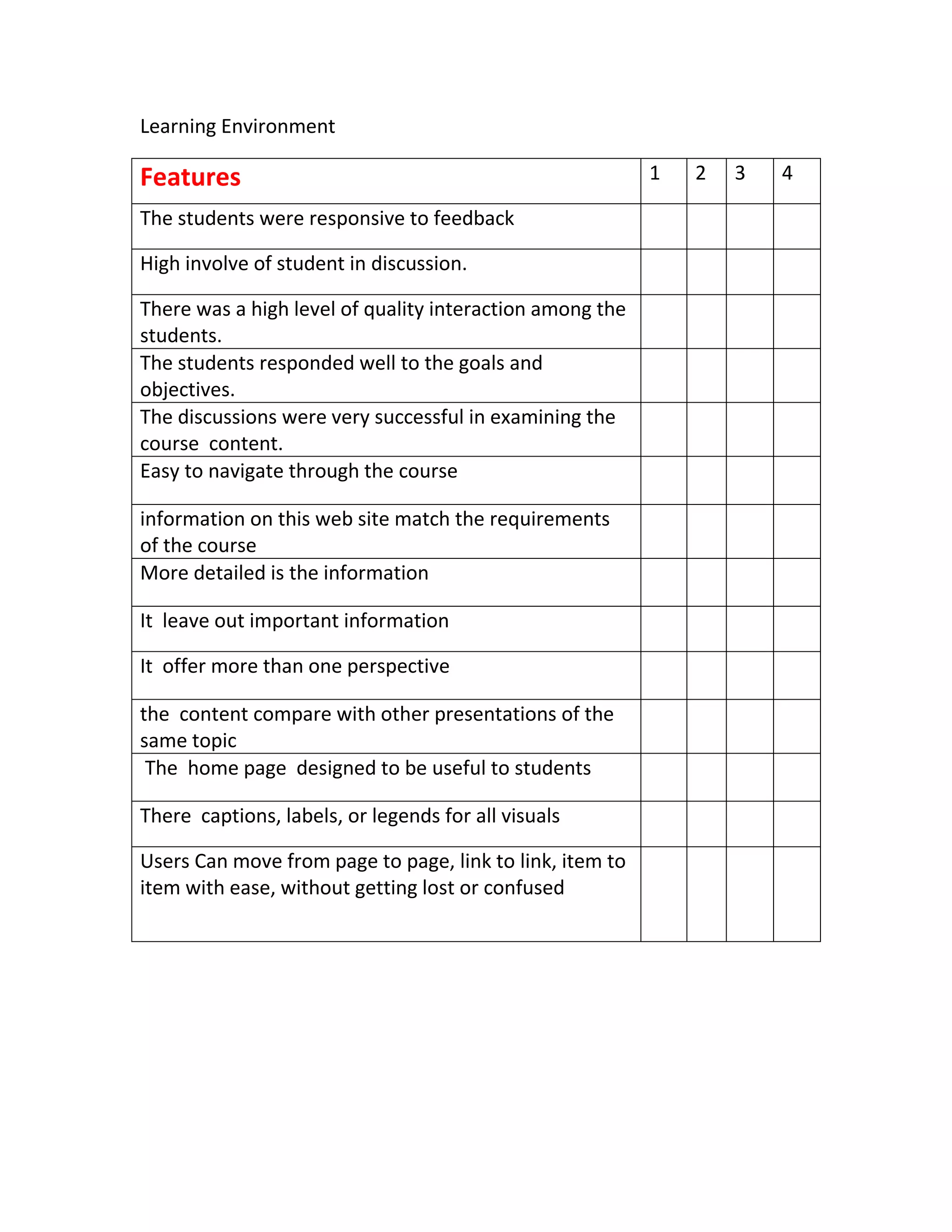 Learning environment | DOCX
