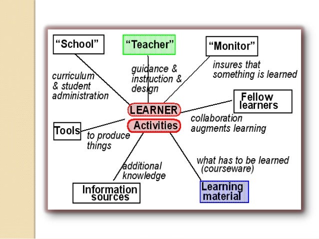 Importance Of Learning Environments Essay Frankensteincoursework x importance-of-learning-environments-essay-frankensteincoursework-x