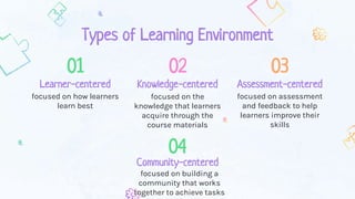 learning environment.pptx