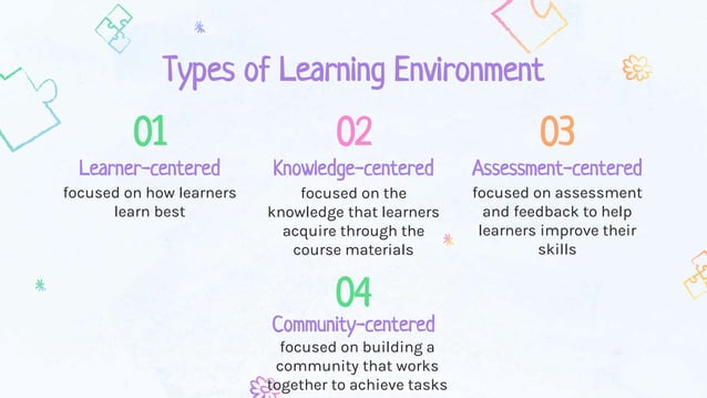 learning environment.pptx