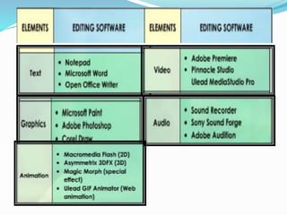 Learning episode 15: Project-based Learning and Multimedia: What it is? | PPT