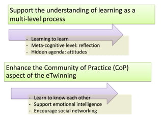etwinning Learning Events - Pedagogical Objectives | PPT
