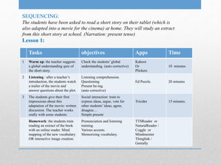 Learning event teaching MFL with apps - june 2020 | PPTX | Homework and ...