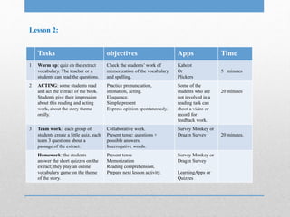 Learning event teaching MFL with apps - june 2020 | PPTX | Homework and Study | Education