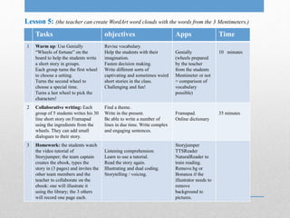 Learning event teaching MFL with apps - june 2020 | PPTX | Homework and ...