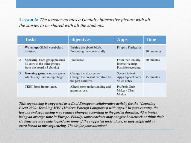 Learning event teaching MFL with apps - june 2020 | PPTX | Homework and Study | Education