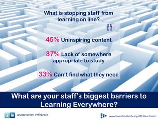 Learning everywhere - Laura Overton workshop | PPT