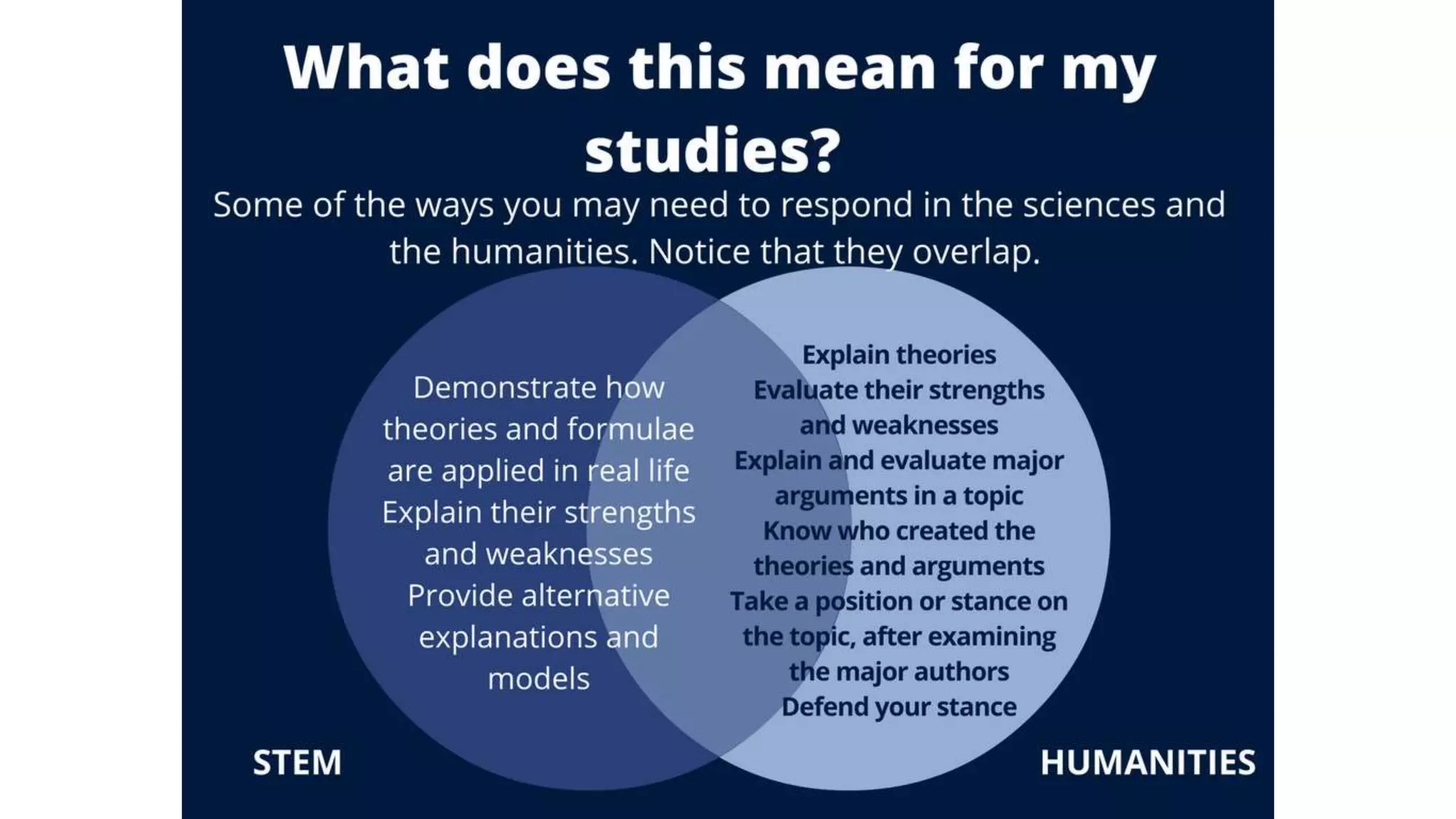 Learning Expectations at the University of Melbourne | PPT