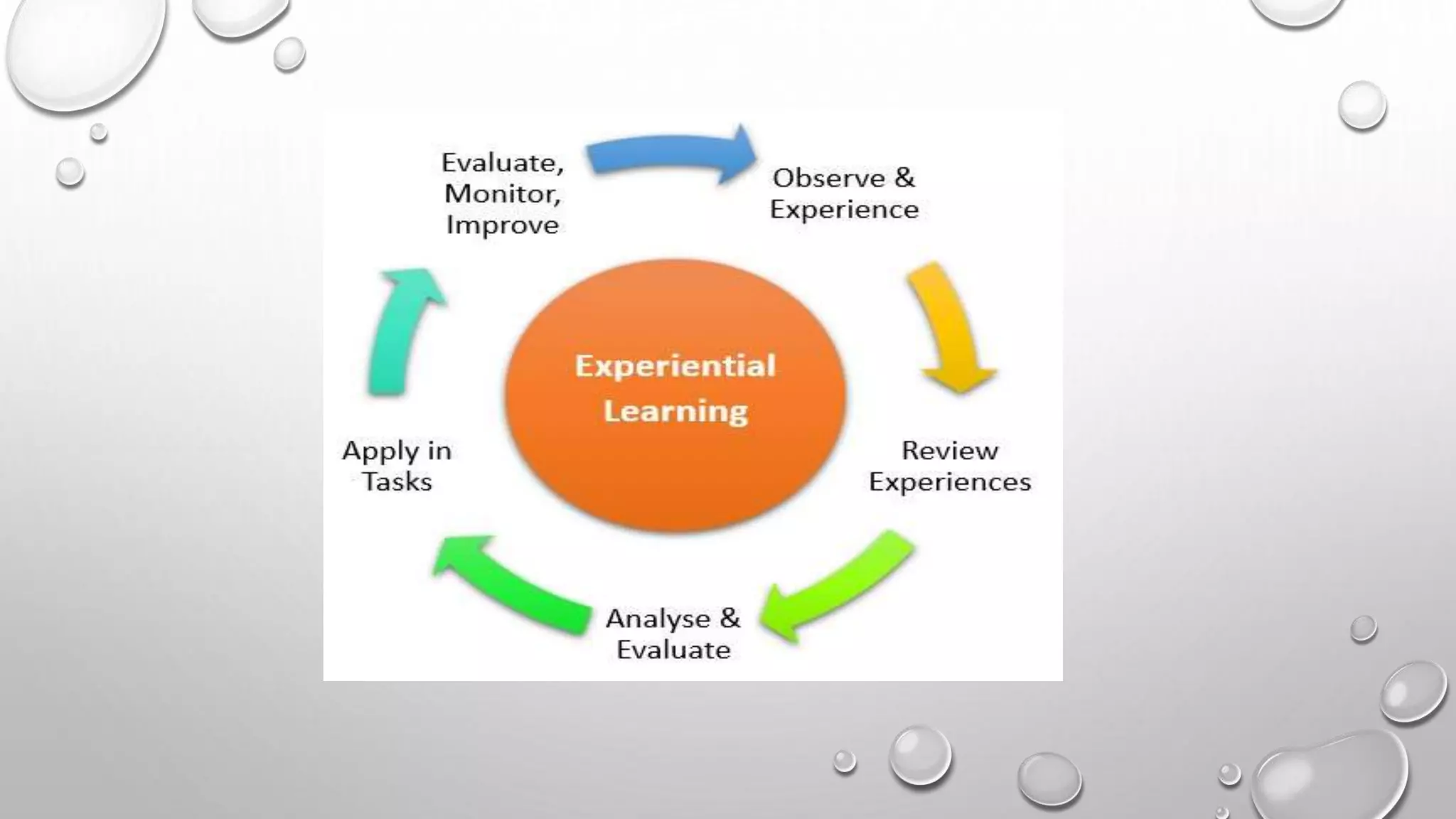 Learning Experiences.pptx