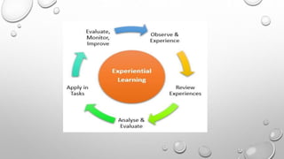 Learning Experiences.pptx