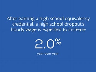 High School Equivalency Programs and Their Positive Effect on the ...