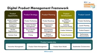Product Management's Role in Digital Transformation | PDF