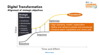 Product Management's Role in Digital Transformation | PPT
