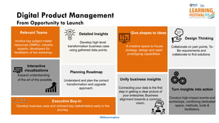 Product Management's Role in Digital Transformation | PPT