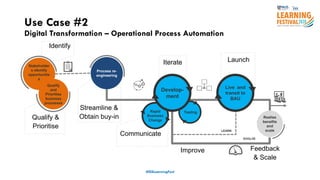 Product Management's Role in Digital Transformation | PPT