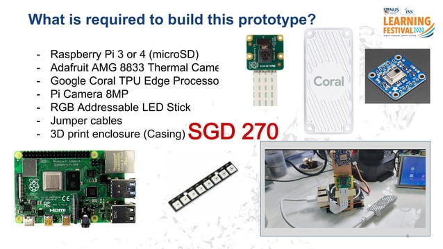 Create a Thermal Camera With Python On a Raspberry Pi | PPT