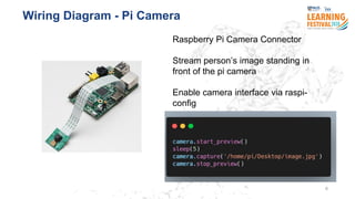 Create a Thermal Camera With Python On a Raspberry Pi | PPT